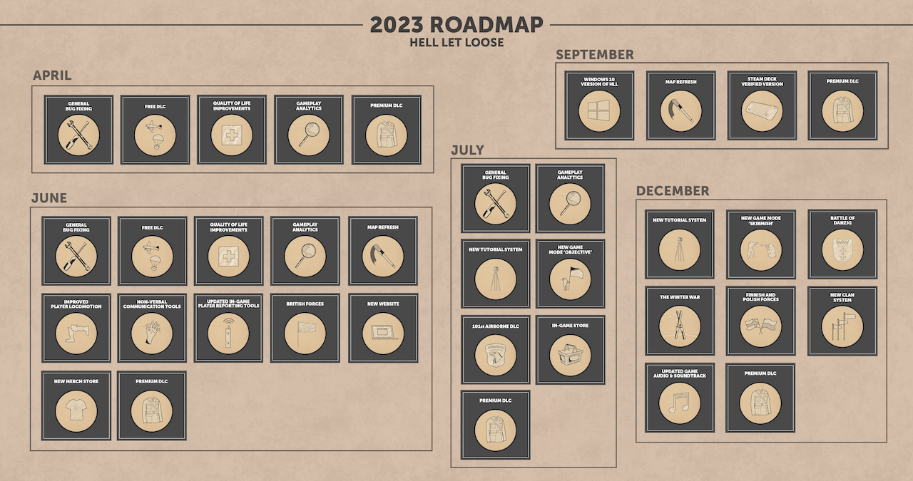 Hell Let Loose 2023 Content Roadmap: New Maps, Game Modes & Forces ... Hell Let Loose 2023 Content Roadmap: New Maps, Game Modes & Forces ...